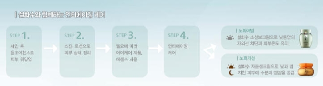 雪花秀產品新訊--Renodigm Dual Care Cream - Claire`s美麗香氣空間部落格 - FashionGuide 華人 ...